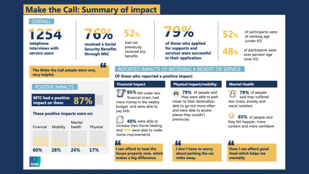 87% of people who “Made the Call” say the service has had a positive ...